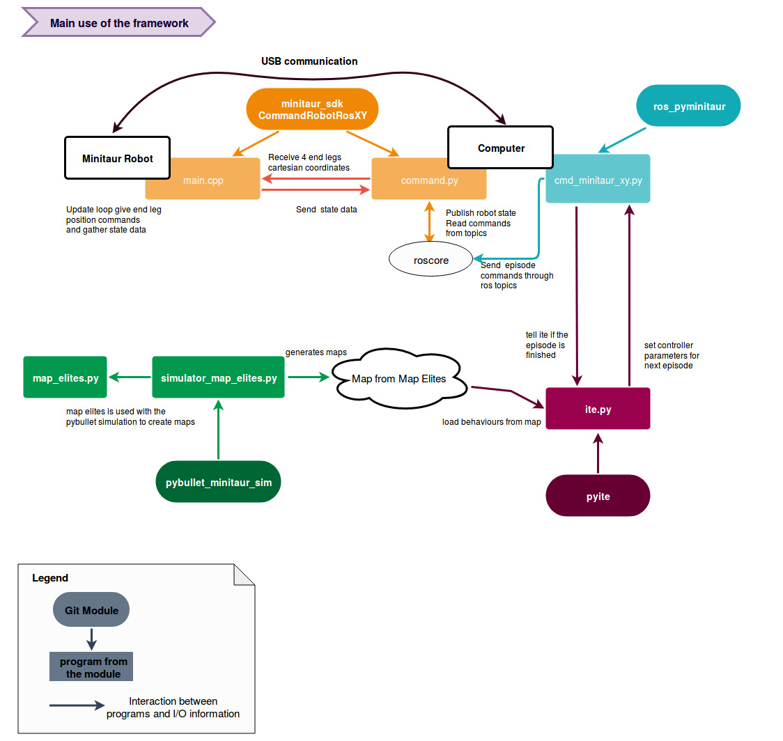 Git Guide — ResiBots documentation